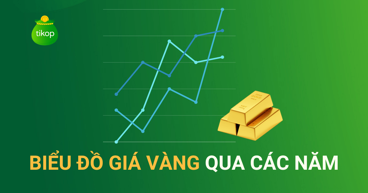 Biểu đồ giá vàng thế giới và Việt Nam qua các năm - Cập nhật 2024 ...